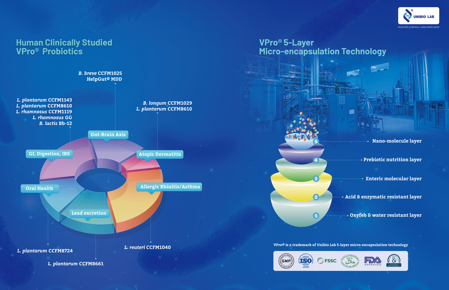 5-layer Micro-encapsulated Probiotics Powder with Clinical Supporting ...