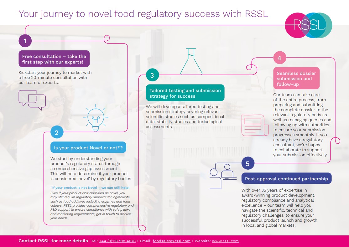 Novel Foods Roadmap